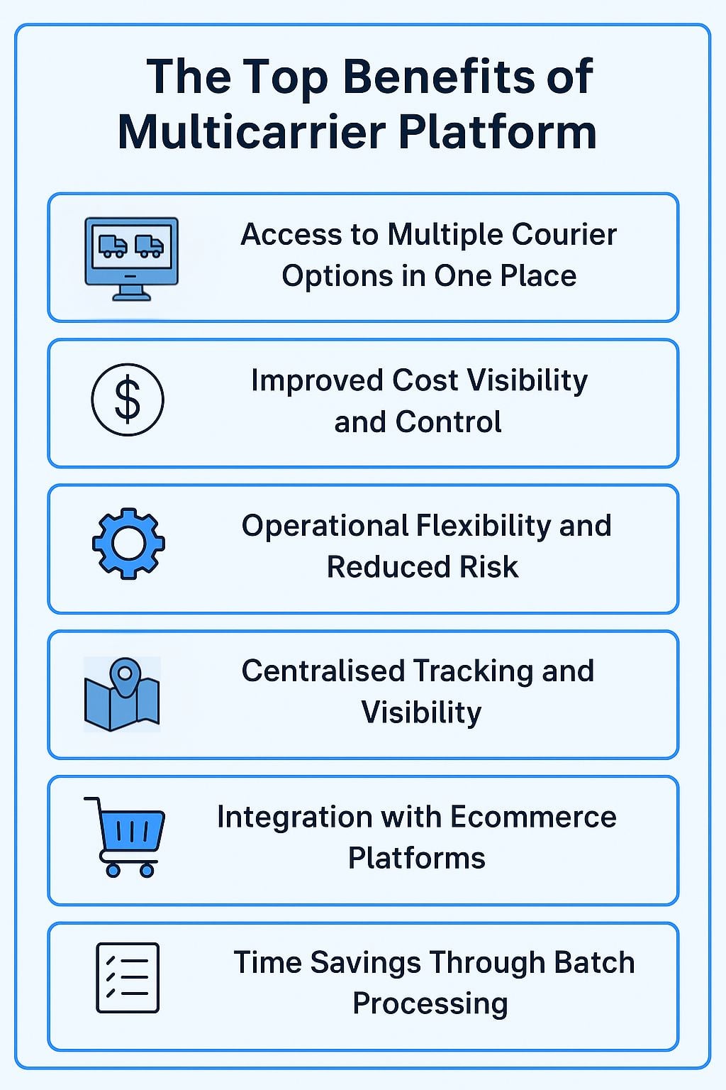 Interparcel Australia | Blog | What Is a Multicarrier Shipping Solution ...