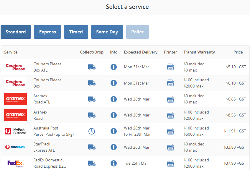 Interparcel Australia | Blog | What Is a Multicarrier Shipping Solution ...